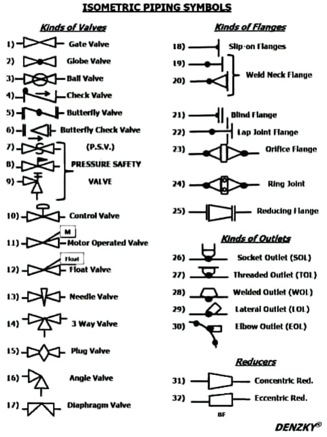 piping isometric symbol computer pratical | PPT