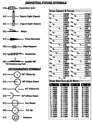 piping isometric symbol computer pratical | PDF