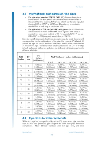 Piping materials v imp | PDF