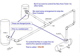 Piping ppt1 | PPT