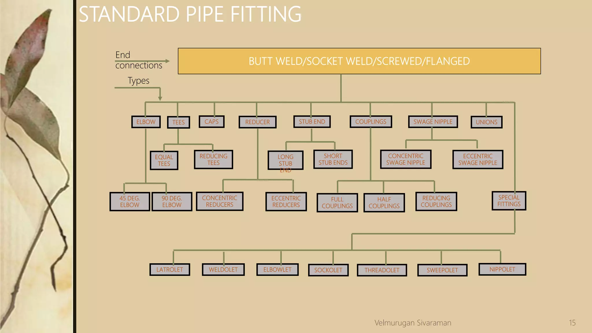 Piping presentation (master) | PPTX