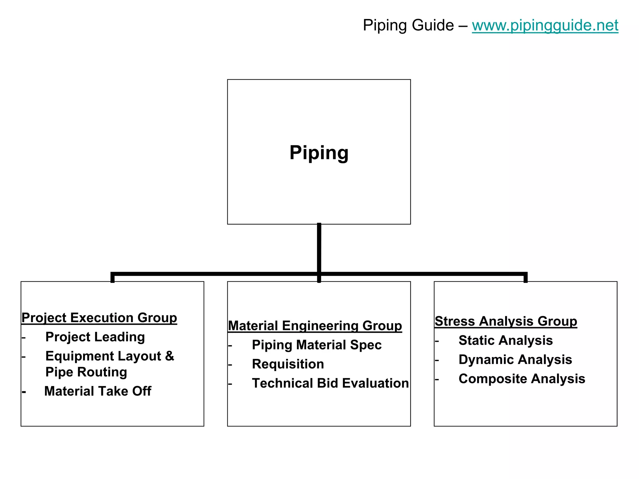 Piping presentation part ii 2 | PDF