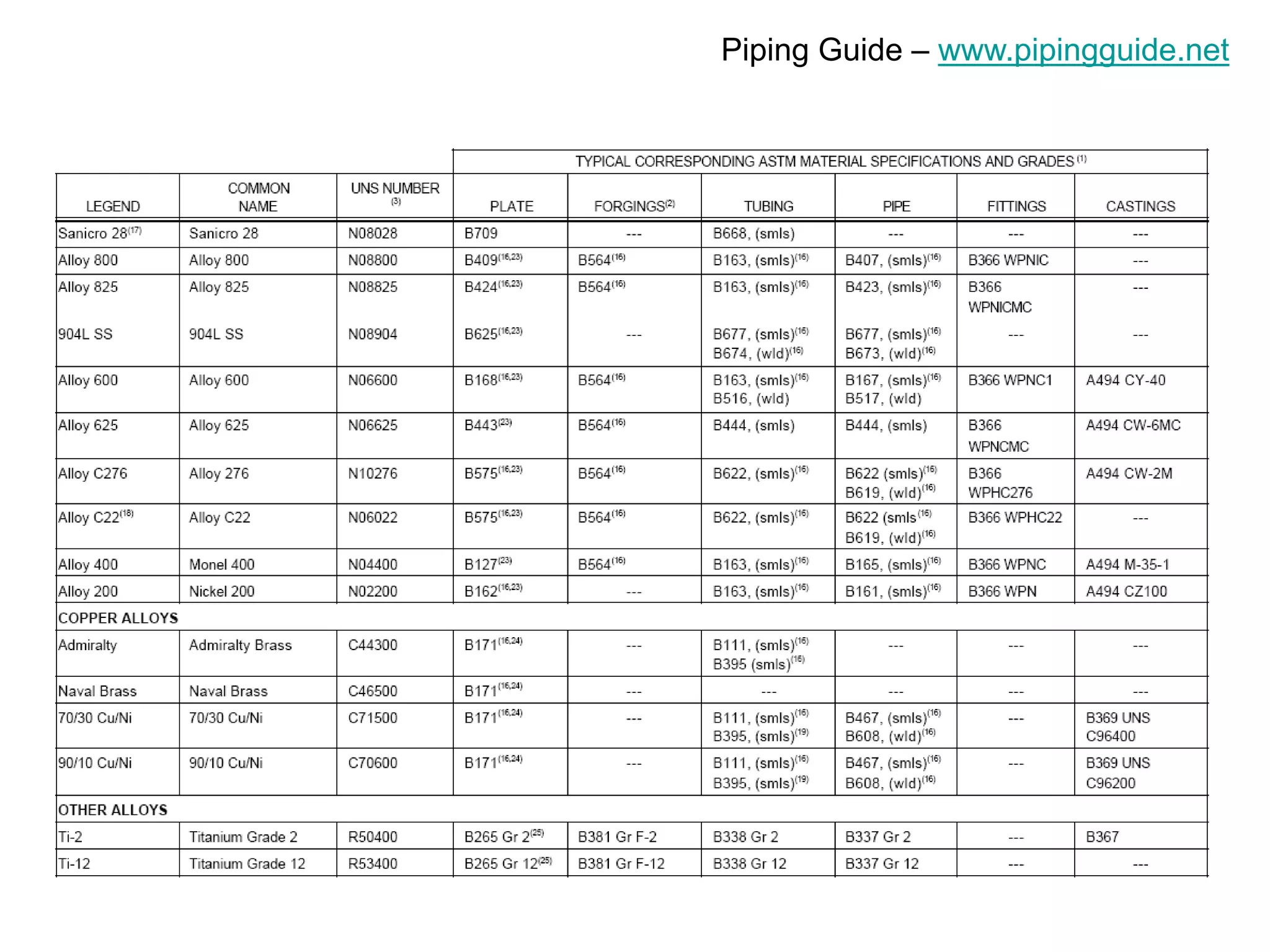 Piping presentation part ii 2 | PDF