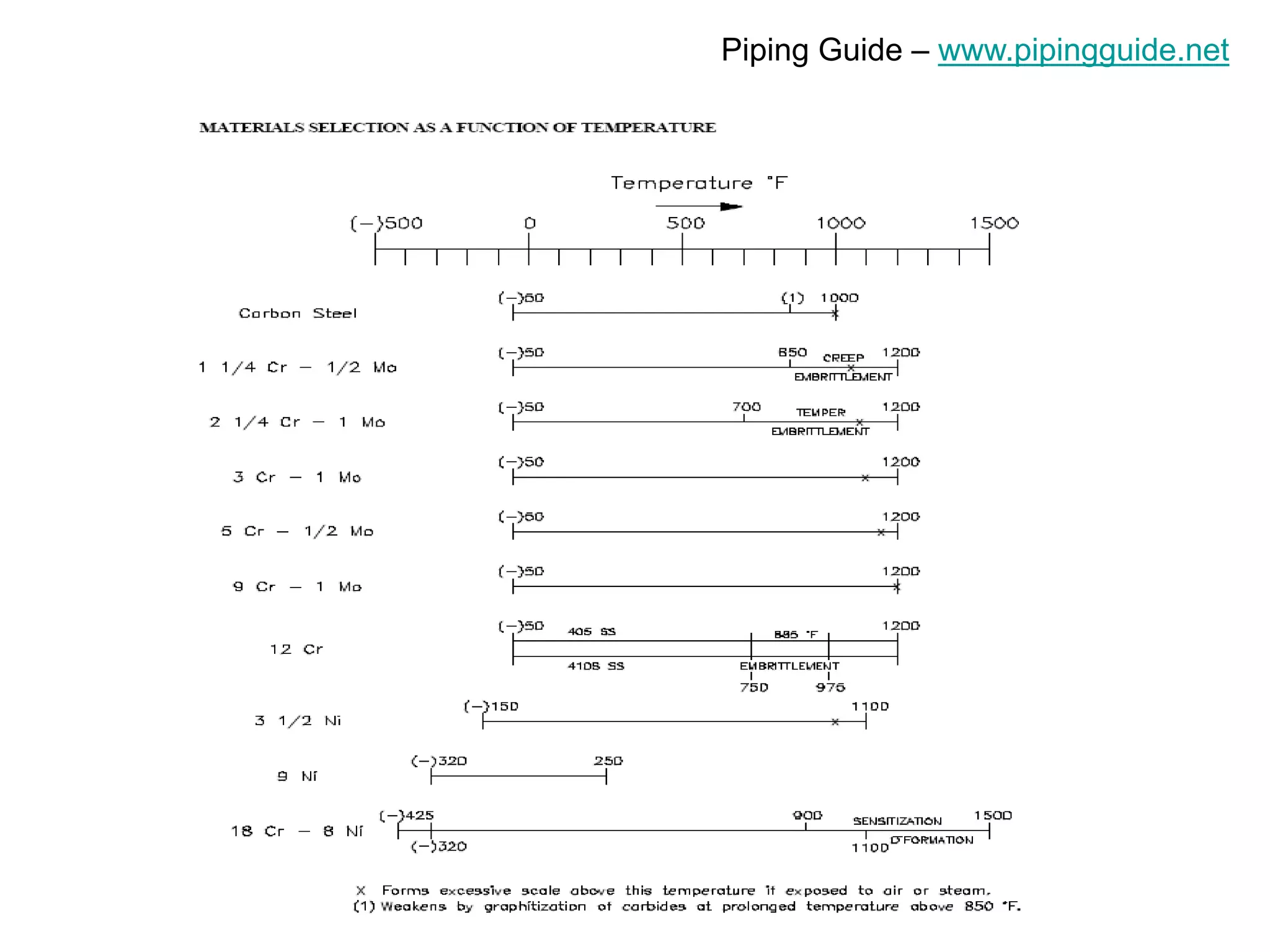 Piping presentation part ii 2 | PDF