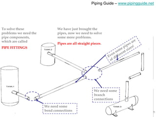Piping presentation part ii 2 | PDF