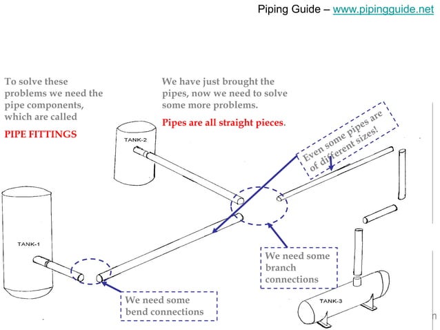 Piping presentation part ii 2 | PDF