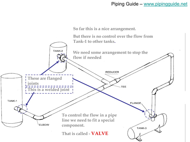 Piping presentation part ii 2 | PDF