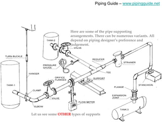 Piping presentation part ii 2 | PDF