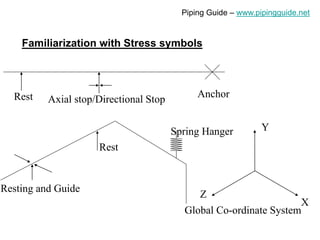 Piping presentation part ii 2 | PDF