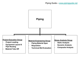 Piping presentation part ii 2 | PDF