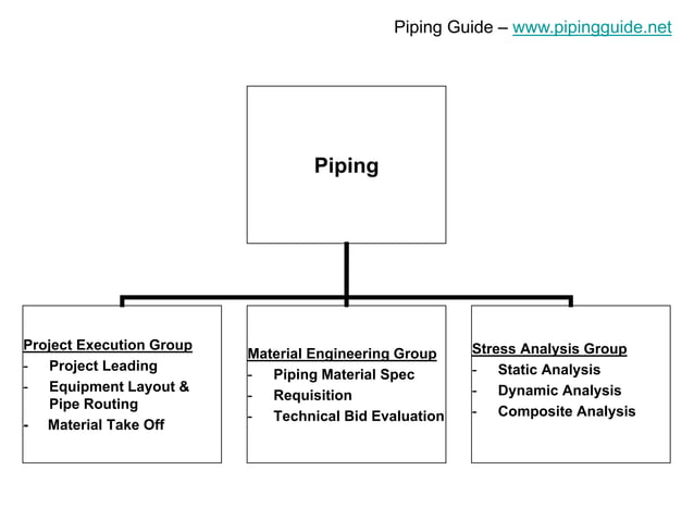 Piping presentation part ii 2 | PDF