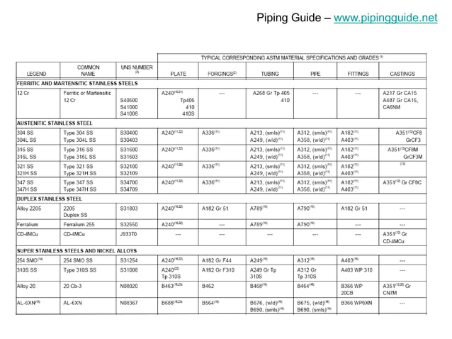 Piping presentation part ii 2 | PDF