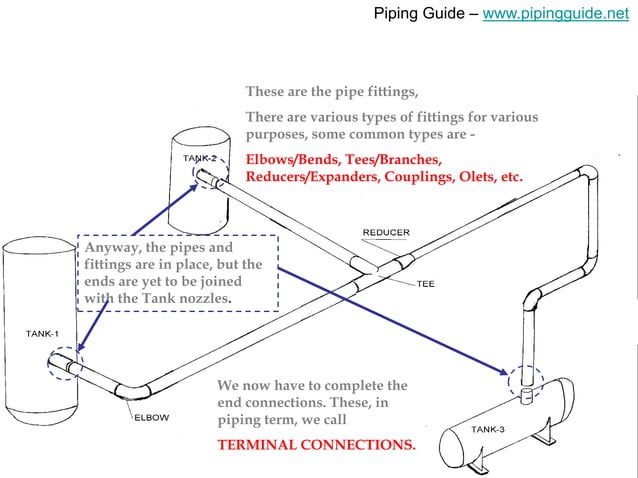 Piping presentation part ii 2