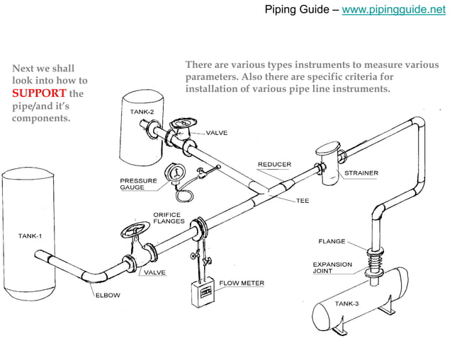 Piping presentation part ii 2