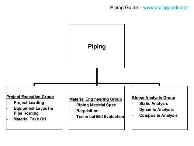 Piping presentation part ii 2