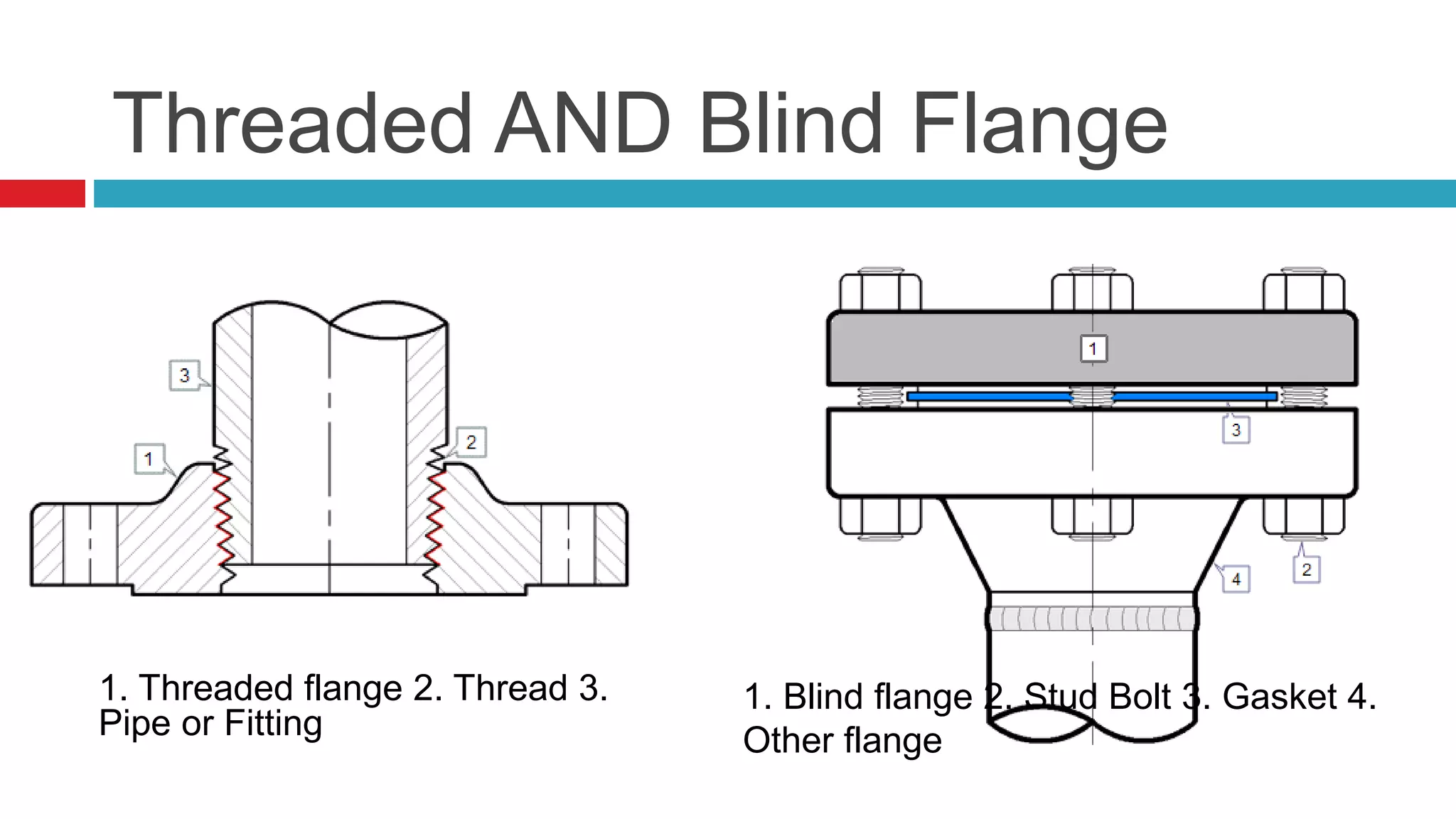 Piping system presentation | PPTX