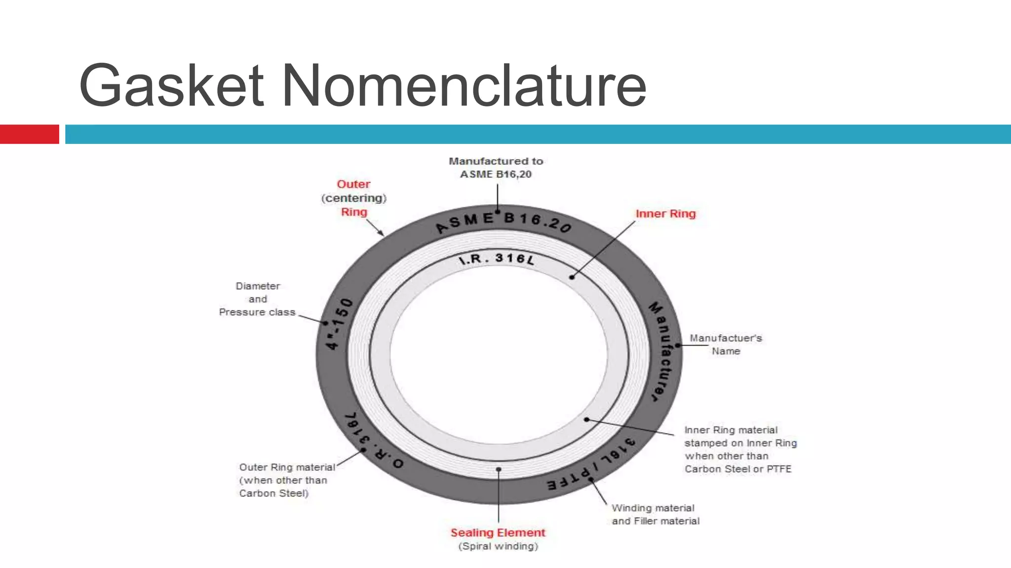 Piping system presentation | PPTX