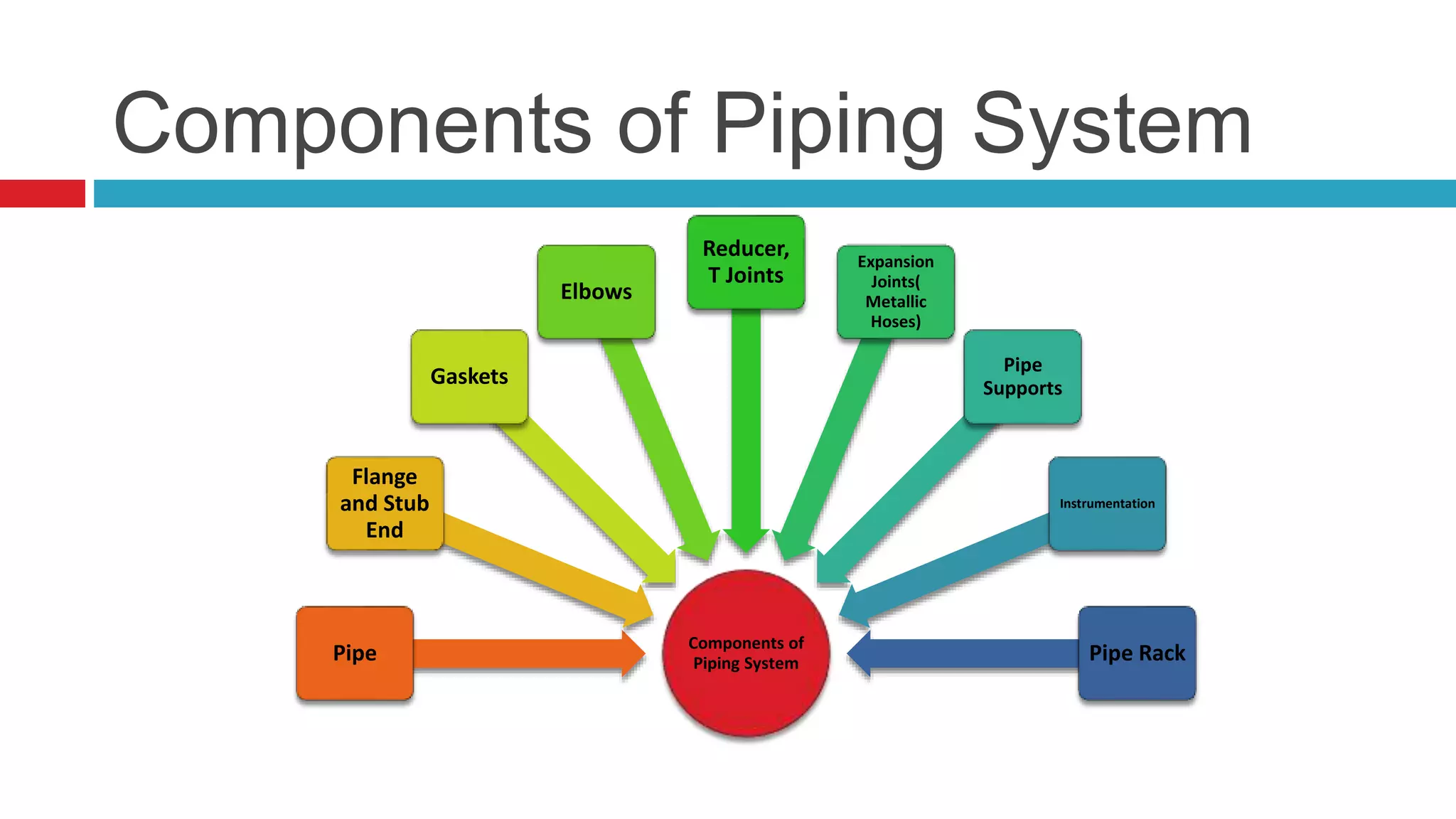 Piping system presentation | PPTX