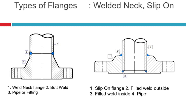 Piping system presentation | PPTX
