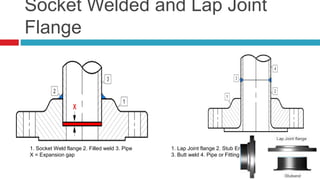 Piping system presentation | PPTX