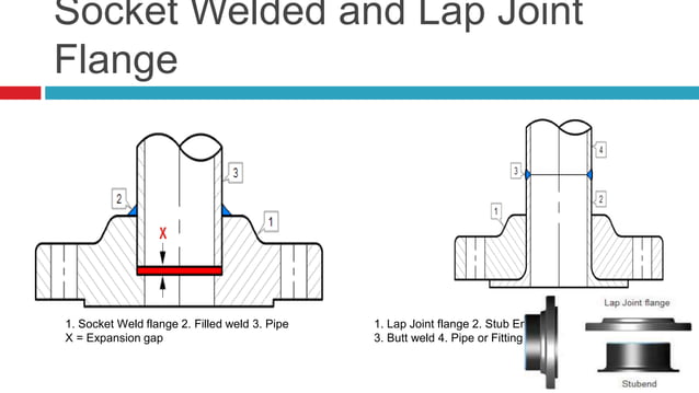 Piping system presentation | PPTX