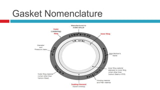 Piping system presentation | PPTX