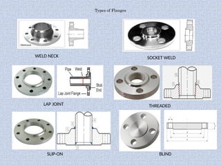PIPING SYSTEMS, components, basic fundamentals | PPTX