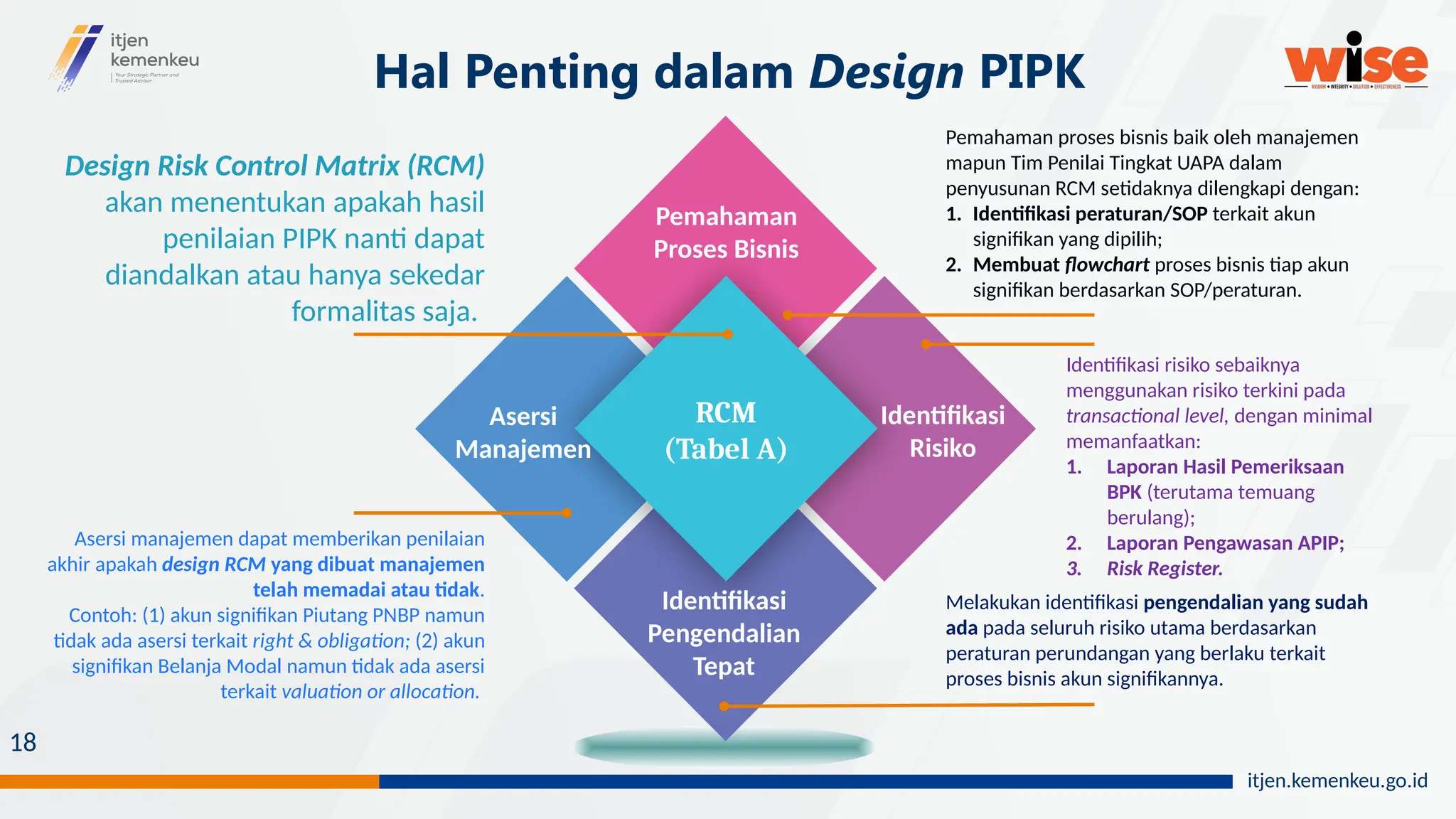 PIPK - PMK 17 Tahun 2019 - Teknis Pelaksanaan_rev.pptx