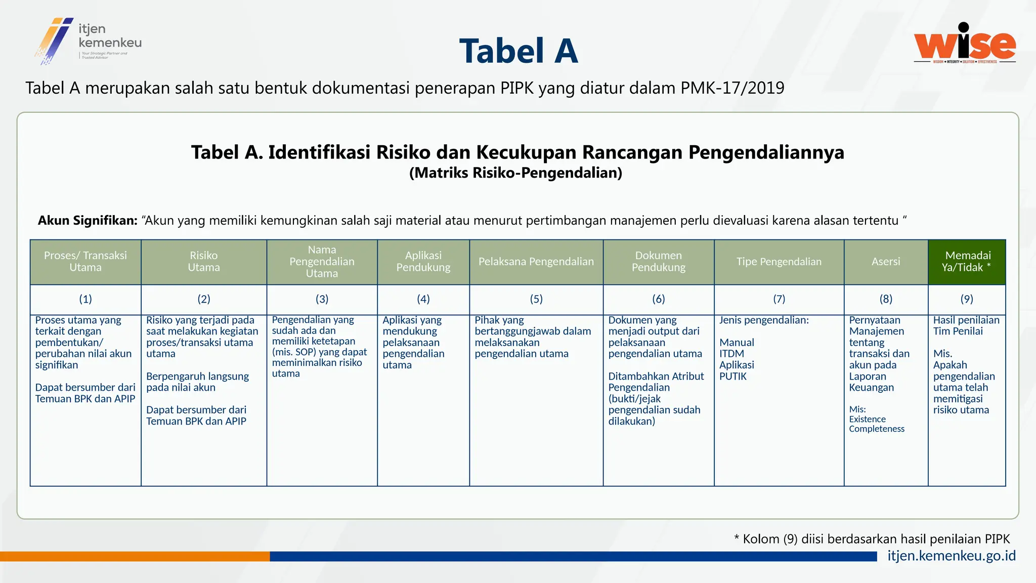 PIPK - PMK 17 Tahun 2019 - Teknis Pelaksanaan_rev.pptx