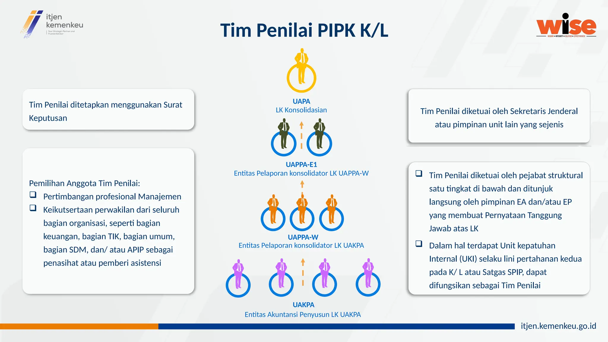 PIPK - PMK 17 Tahun 2019 - Teknis Pelaksanaan_rev.pptx