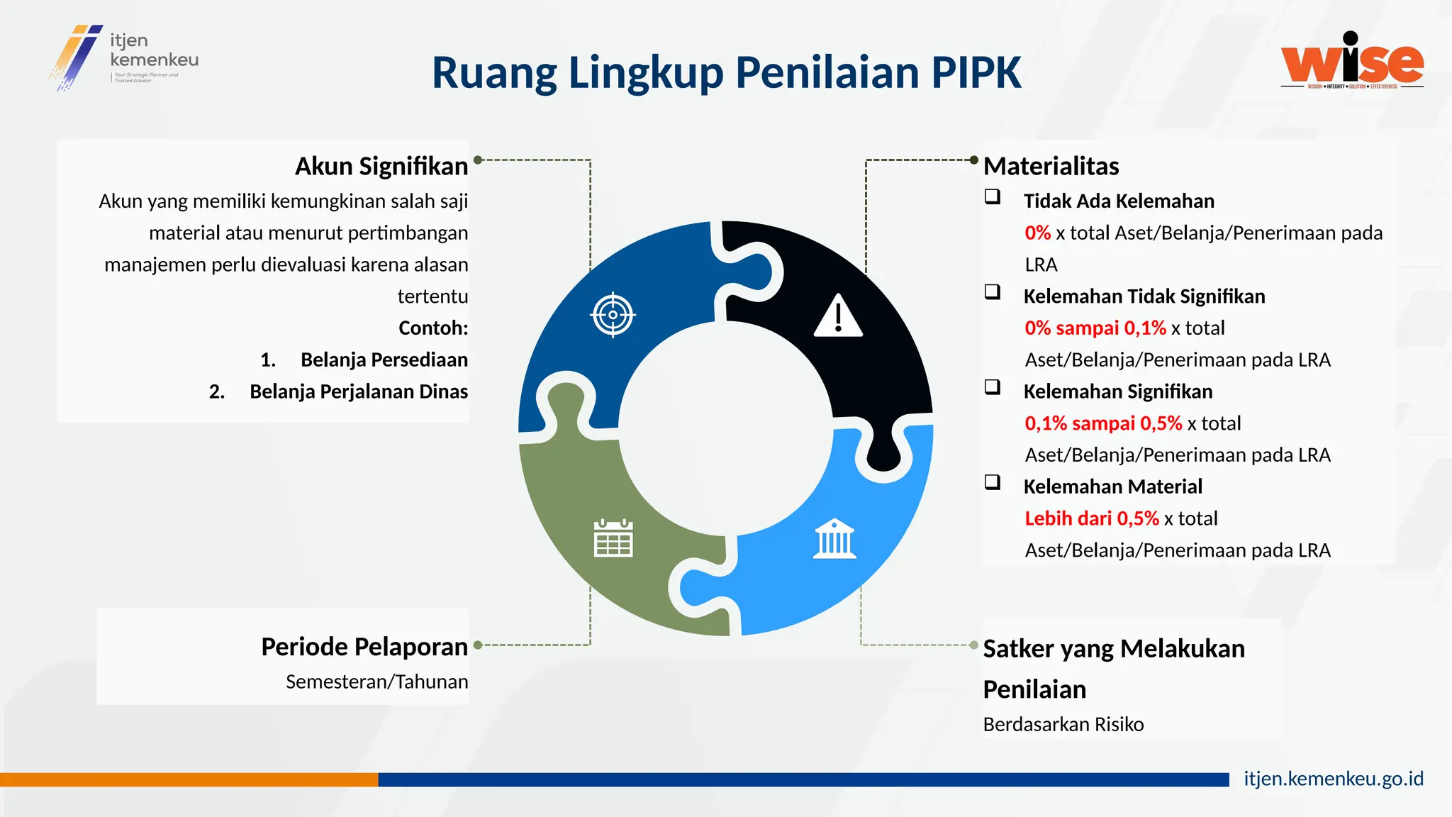 PIPK - PMK 17 Tahun 2019 - Teknis Pelaksanaan_rev.pptx