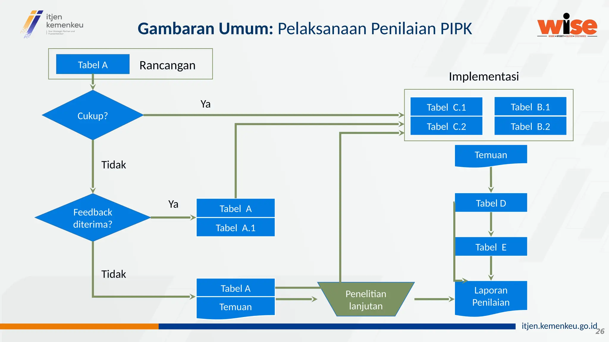 PIPK - PMK 17 Tahun 2019 - Teknis Pelaksanaan_rev.pptx