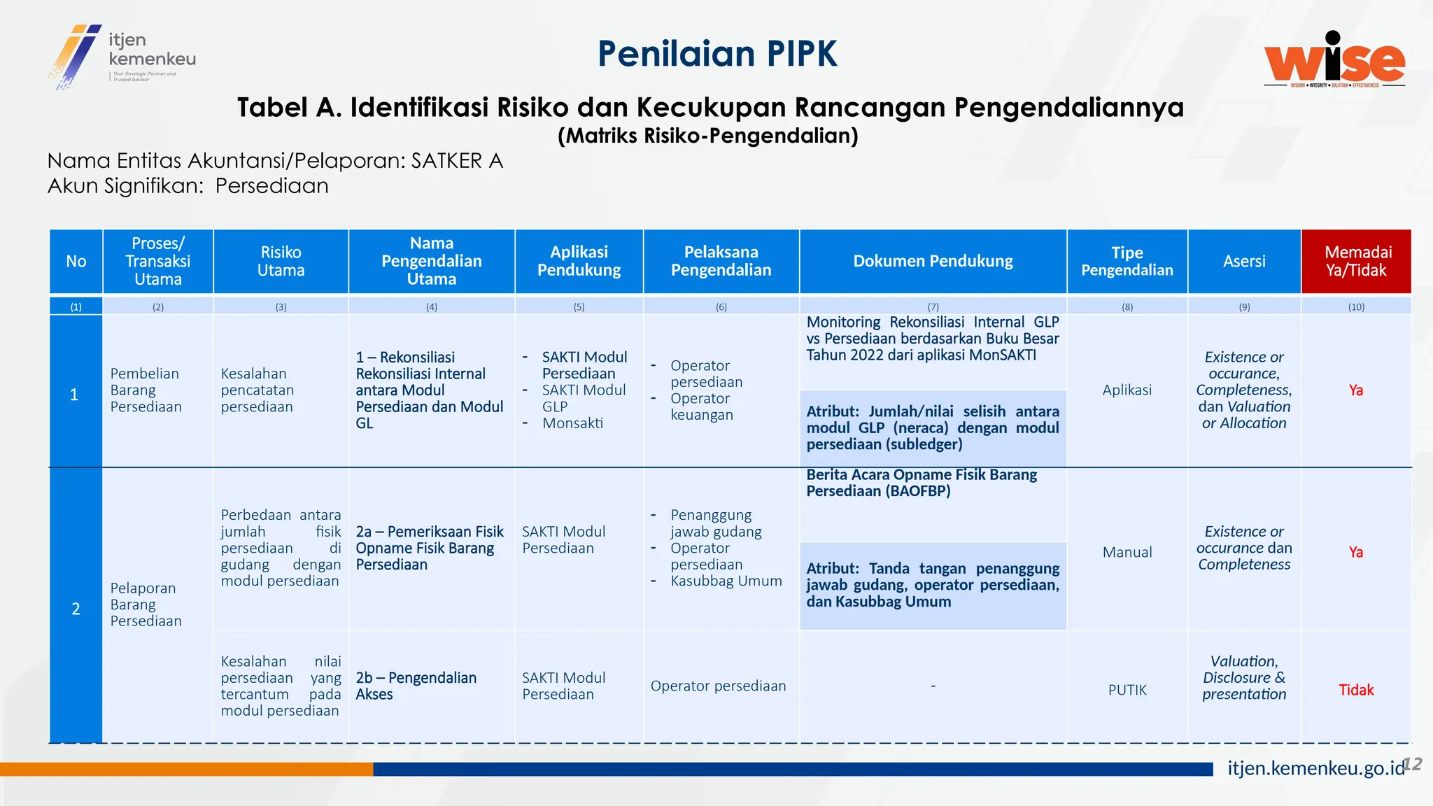 PIPK - PMK 17 Tahun 2019 - Teknis Pelaksanaan_rev.pptx