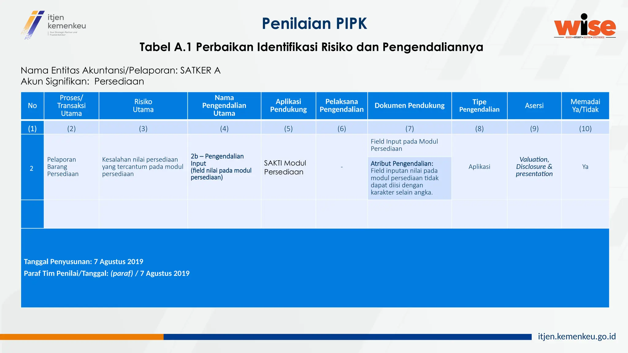PIPK - PMK 17 Tahun 2019 - Teknis Pelaksanaan_rev.pptx