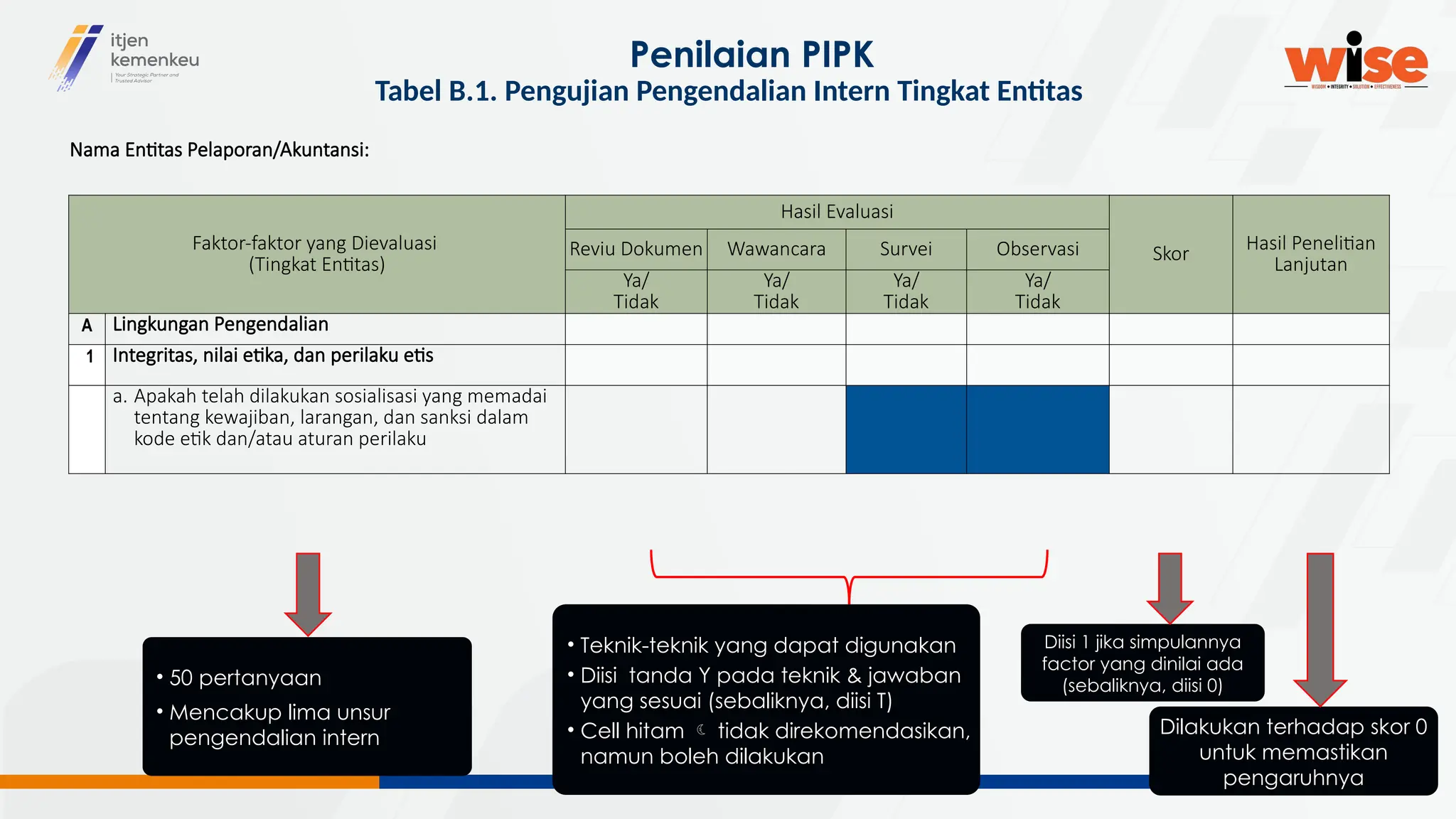 PIPK - PMK 17 Tahun 2019 - Teknis Pelaksanaan_rev.pptx