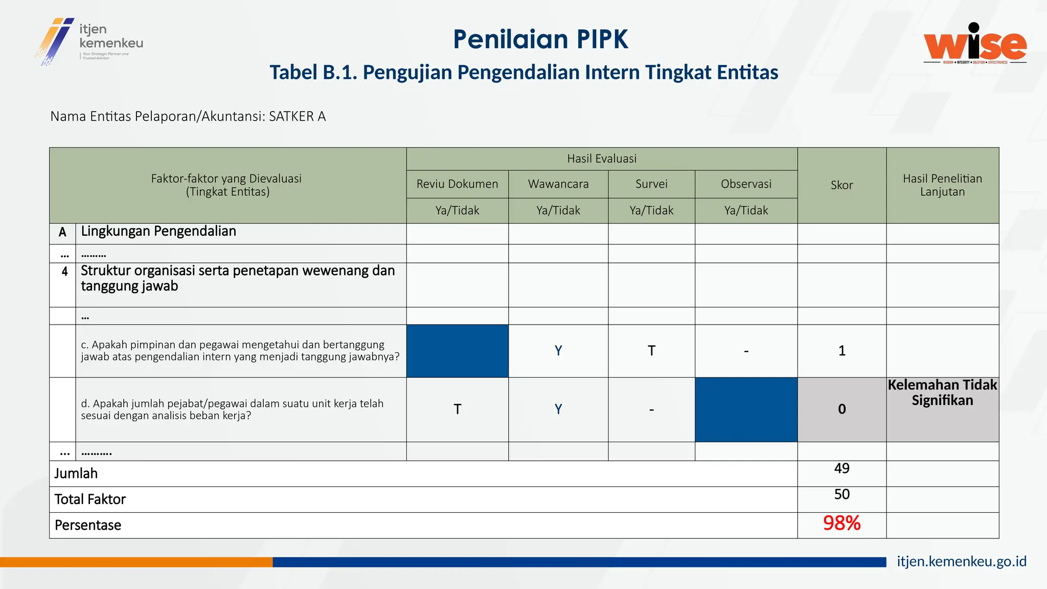 PIPK - PMK 17 Tahun 2019 - Teknis Pelaksanaan_rev.pptx