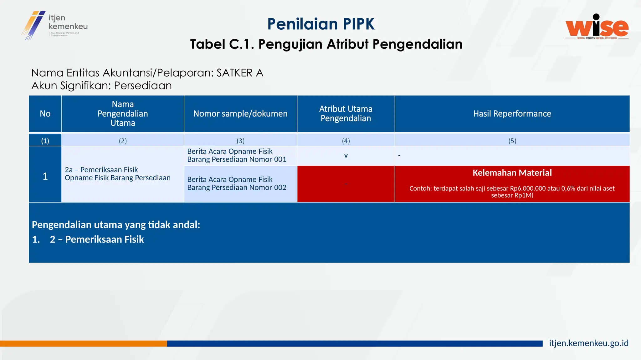PIPK - PMK 17 Tahun 2019 - Teknis Pelaksanaan_rev.pptx