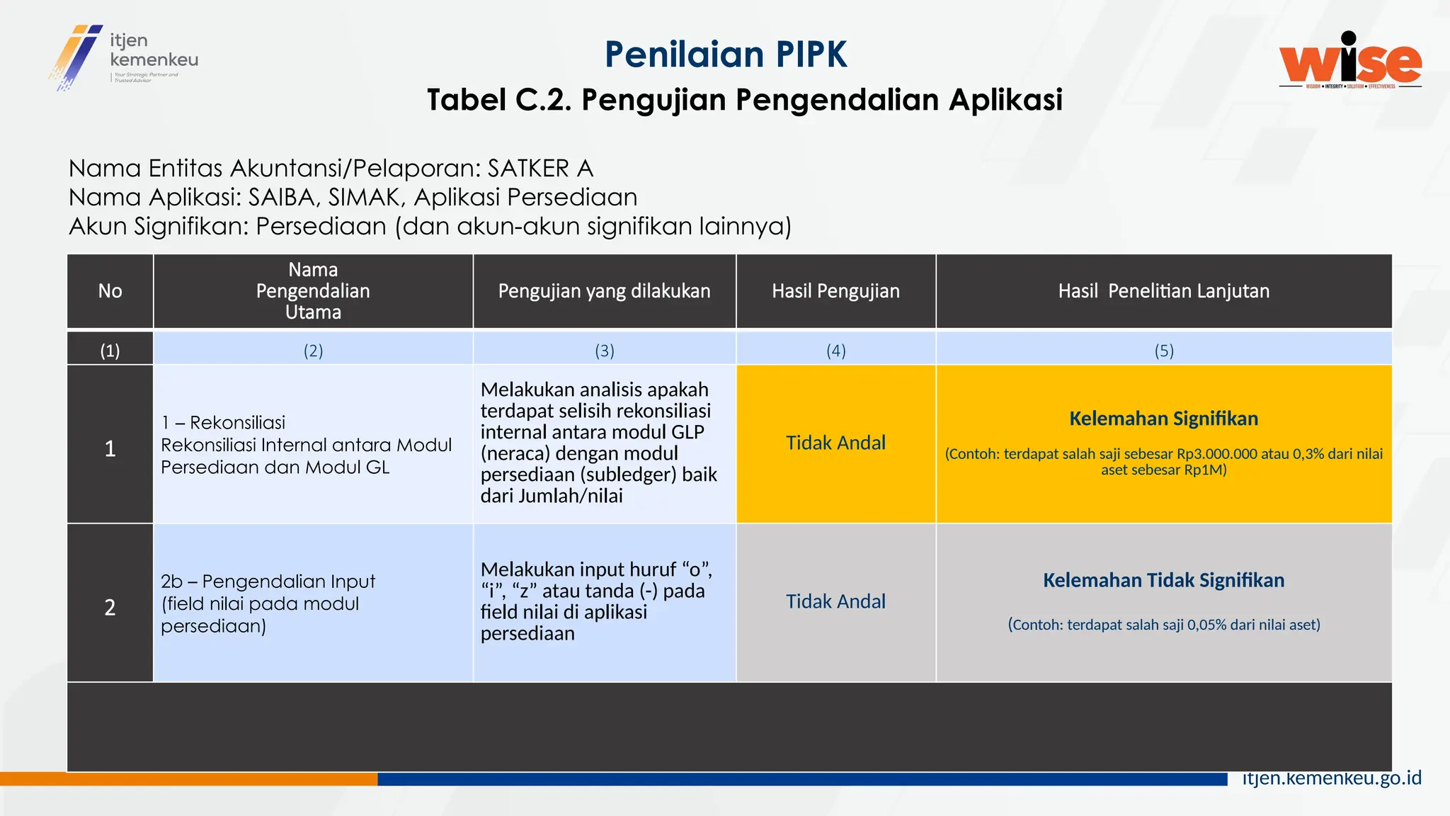 PIPK - PMK 17 Tahun 2019 - Teknis Pelaksanaan_rev.pptx