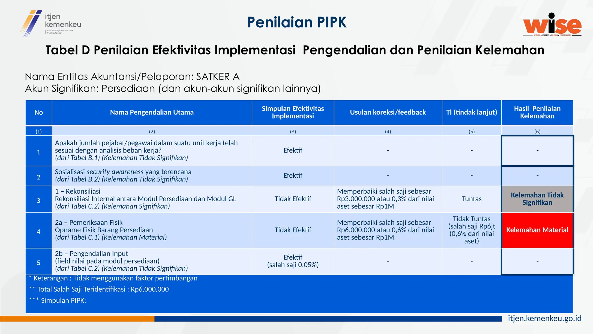 PIPK - PMK 17 Tahun 2019 - Teknis Pelaksanaan_rev.pptx