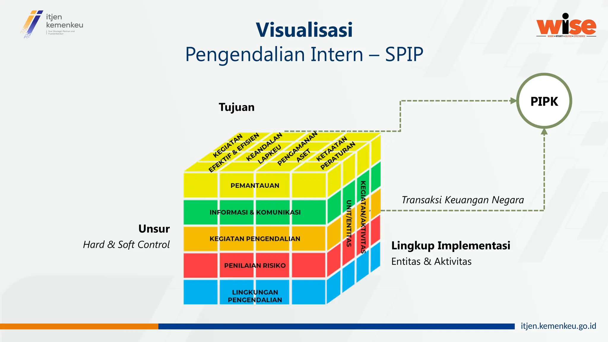 PIPK - PMK 17 Tahun 2019 - Teknis Pelaksanaan_rev.pptx