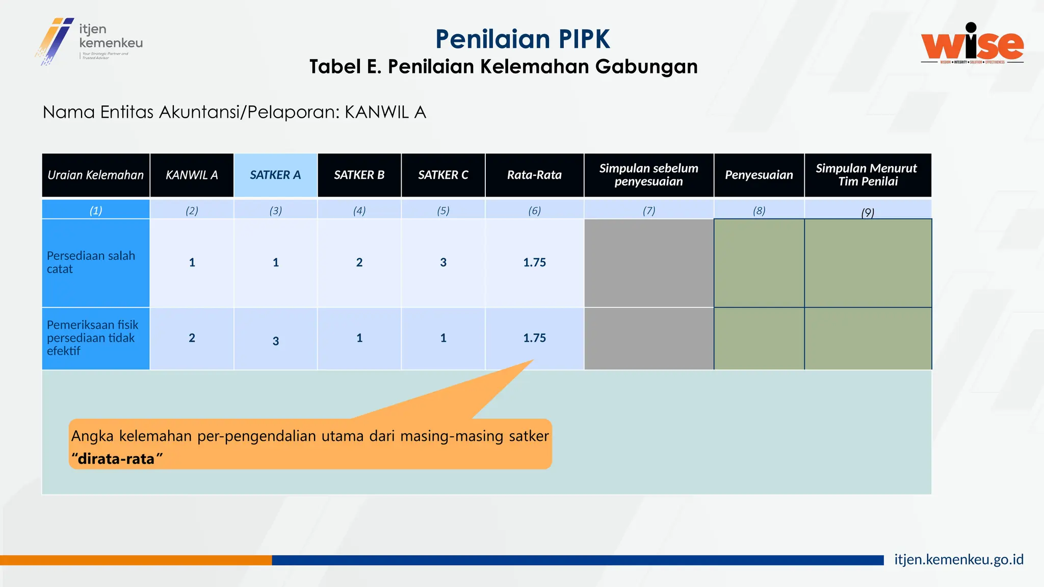PIPK - PMK 17 Tahun 2019 - Teknis Pelaksanaan_rev.pptx