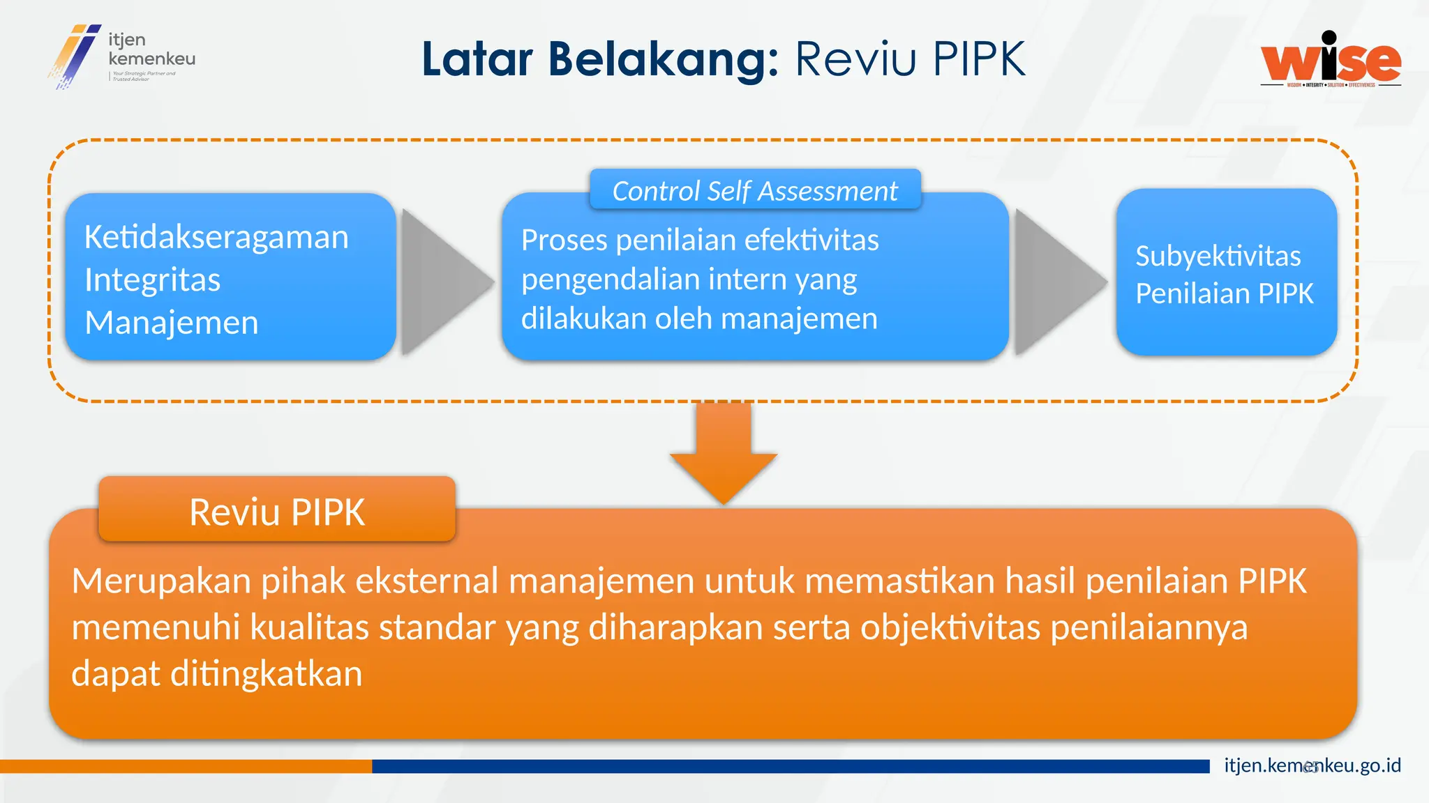 PIPK - PMK 17 Tahun 2019 - Teknis Pelaksanaan_rev.pptx