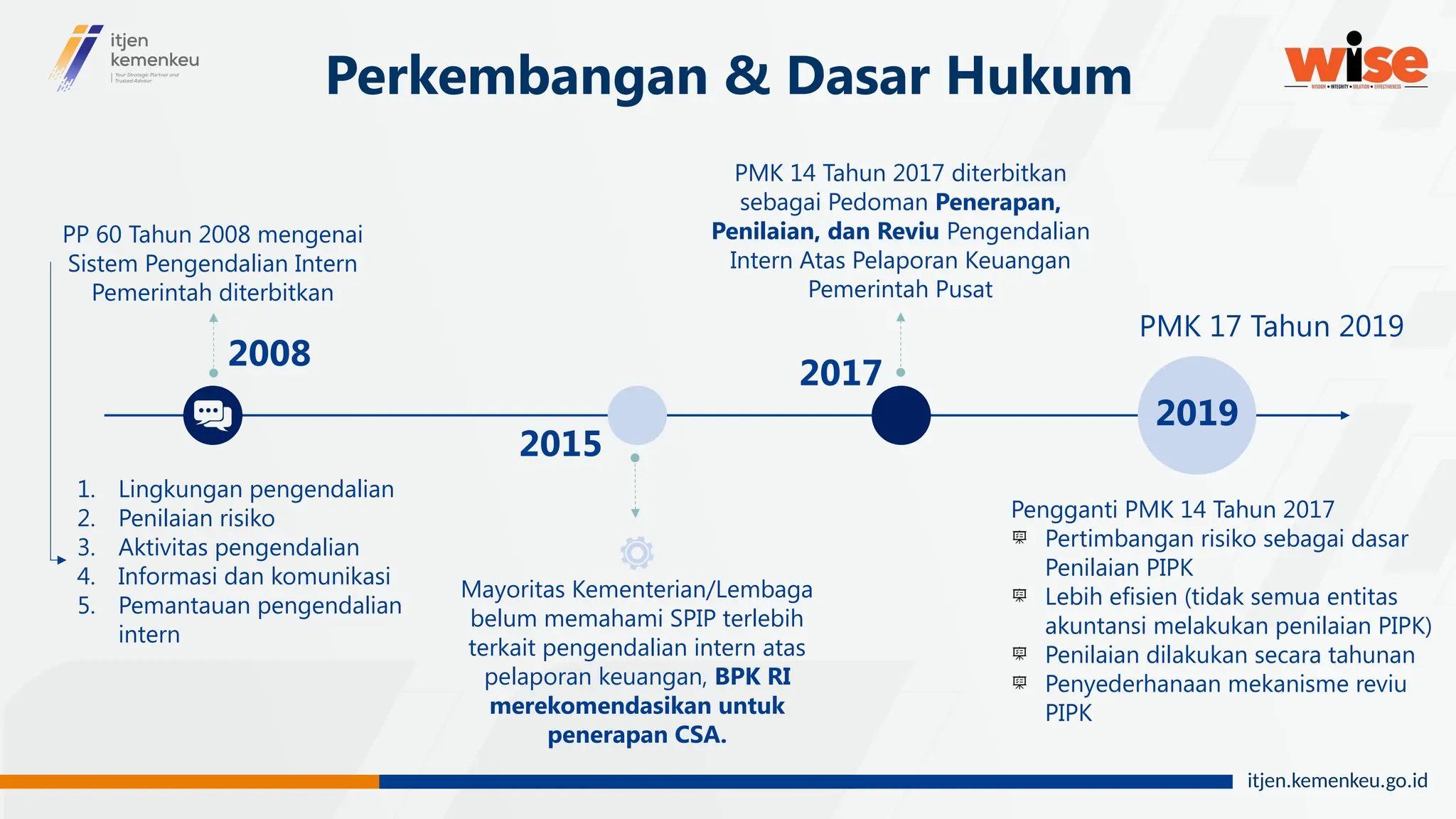 PIPK - PMK 17 Tahun 2019 - Teknis Pelaksanaan_rev.pptx
