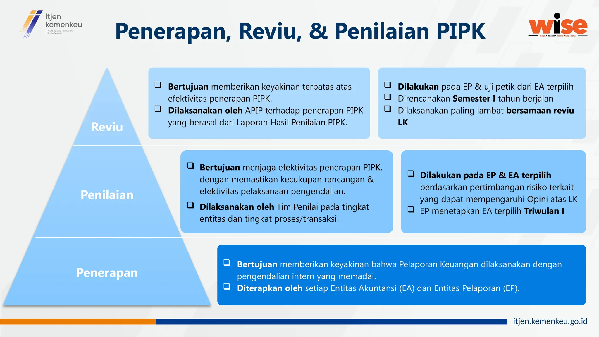 PIPK - PMK 17 Tahun 2019 - Teknis Pelaksanaan_rev.pptx