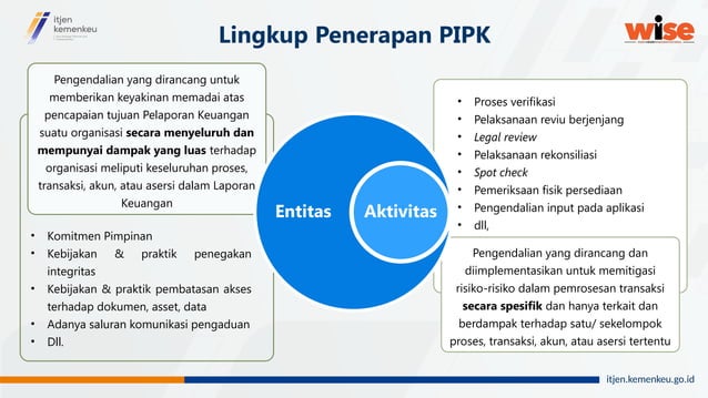 PIPK - PMK 17 Tahun 2019 - Teknis Pelaksanaan_rev.pptx