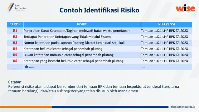 PIPK - PMK 17 Tahun 2019 - Teknis Pelaksanaan_rev.pptx