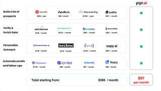 pipl.ai Deck- AI Sales Automation.pdf | Email | Internet