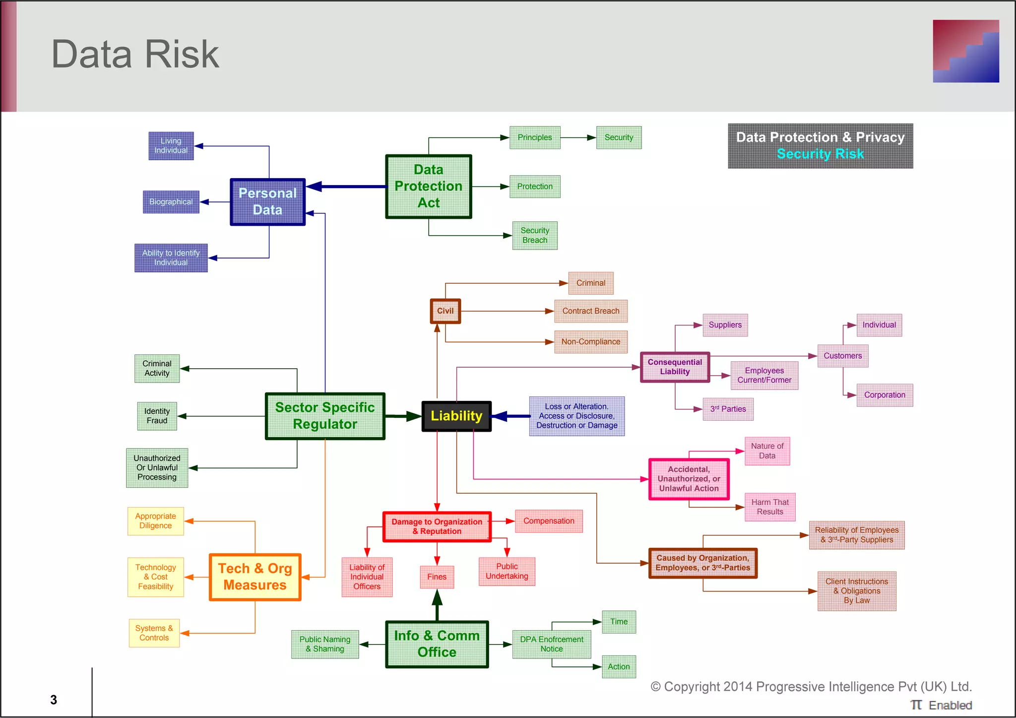 PIPL - Data Protection & Security | PPT