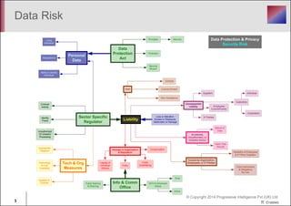 PIPL - Data Protection & Security | PPT