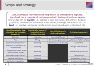 PIPL - Practice Area Business Intelligence | PDF | Internet | Computing